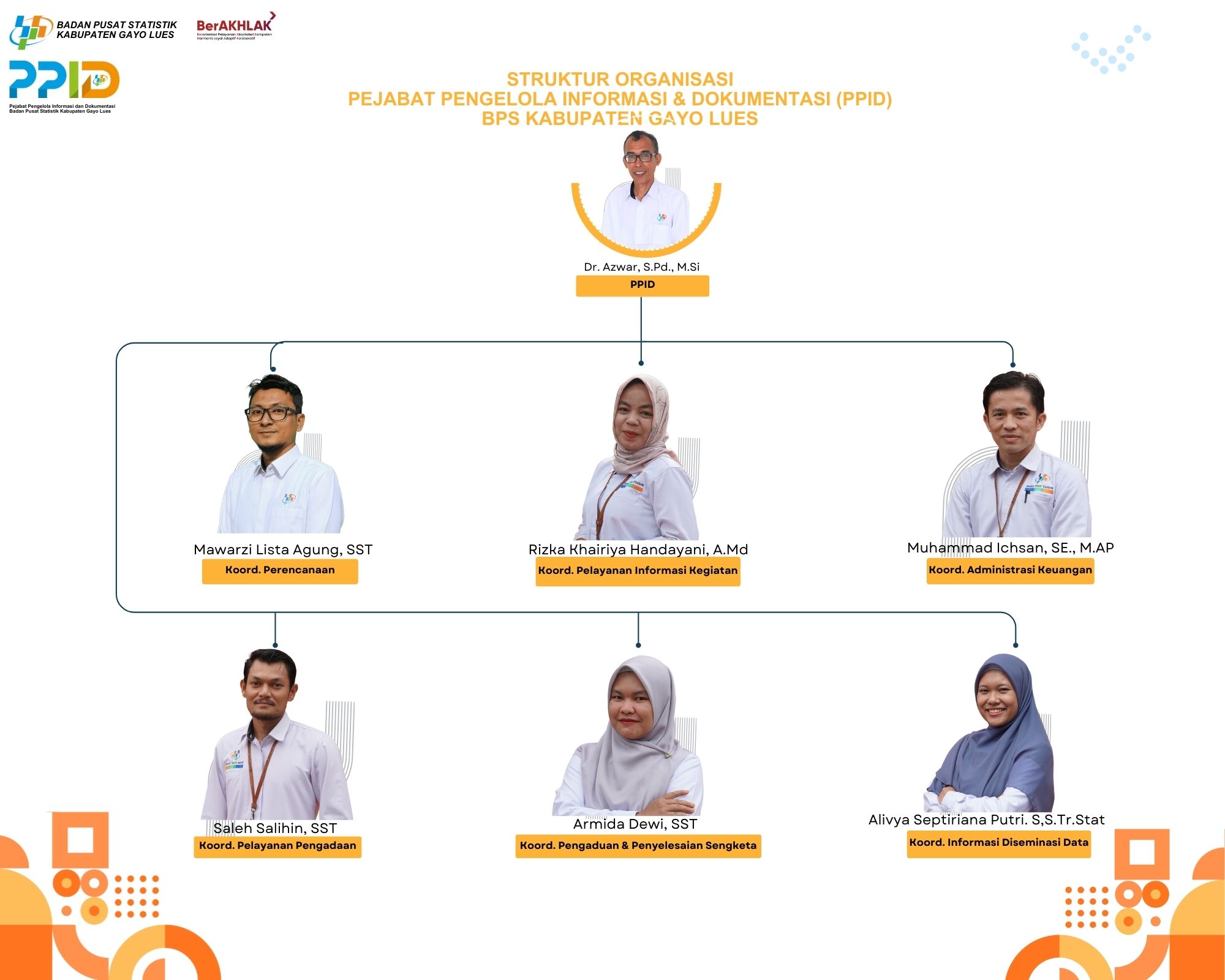 Profil PPID - Portal PPID Badan Pusat Statistik
