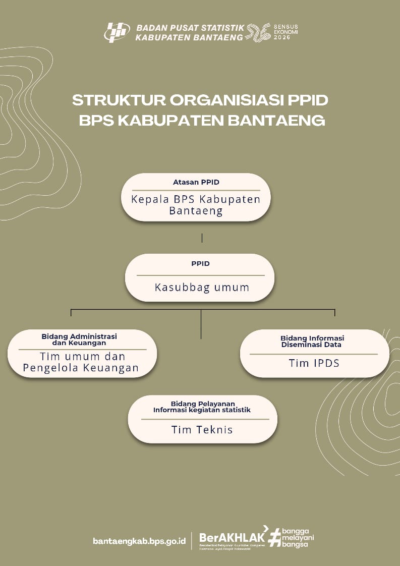 Profil PPID - Portal PPID Badan Pusat Statistik