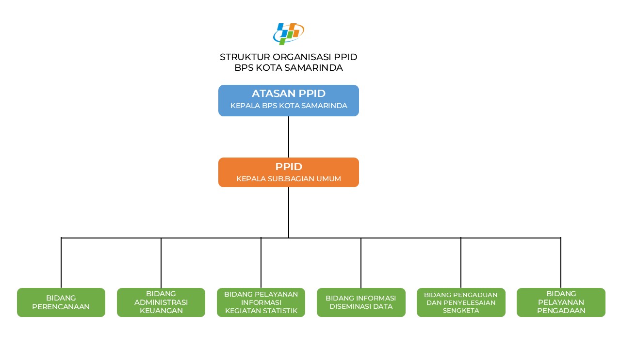 Profil PPID - Portal PPID BPS RI