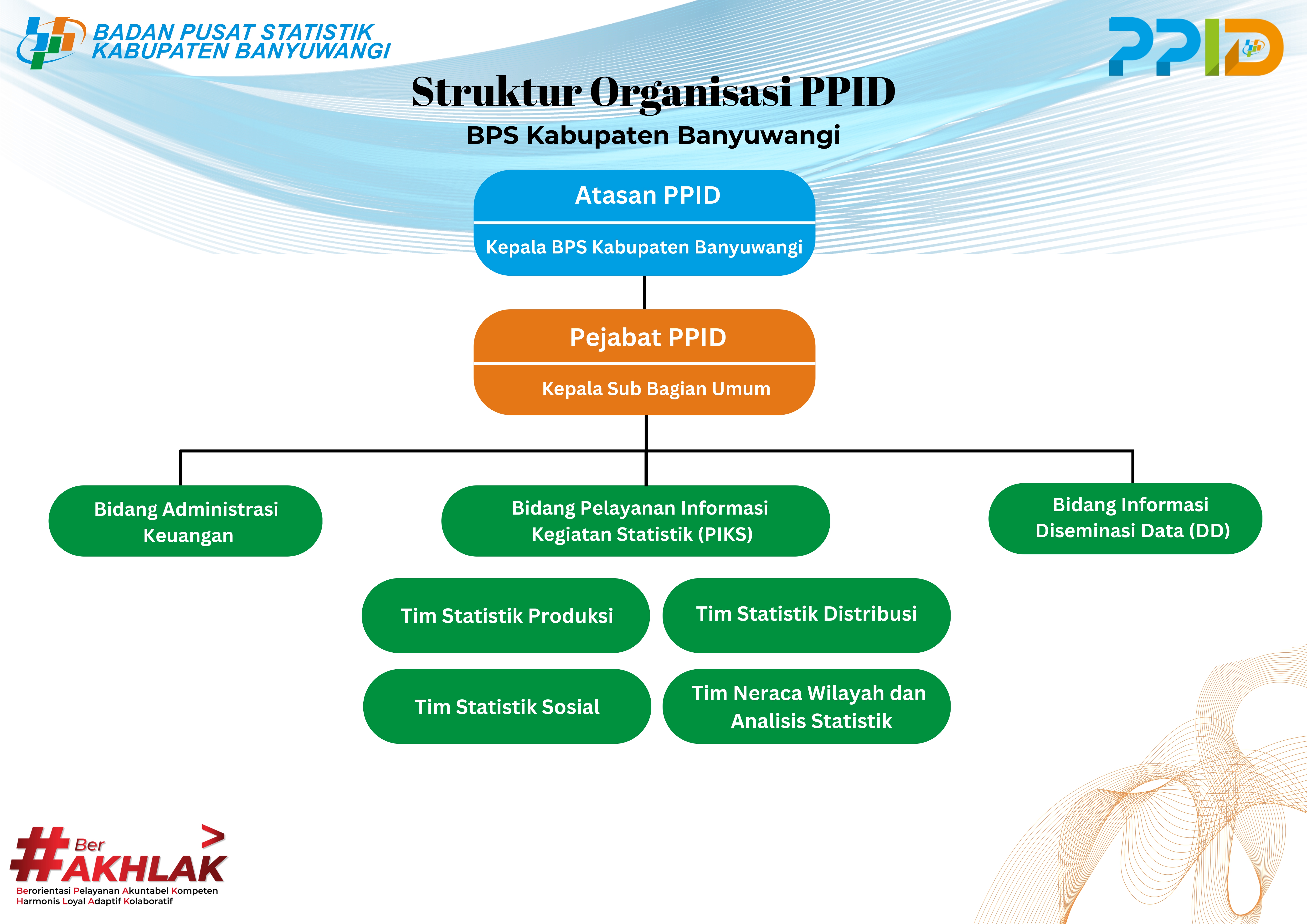 Profil PPID - Portal PPID Badan Pusat Statistik