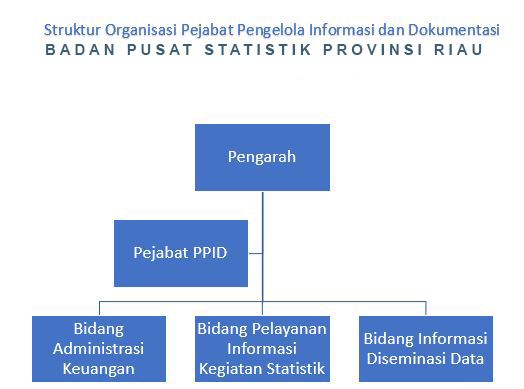 Profil PPID - Portal PPID Badan Pusat Statistik