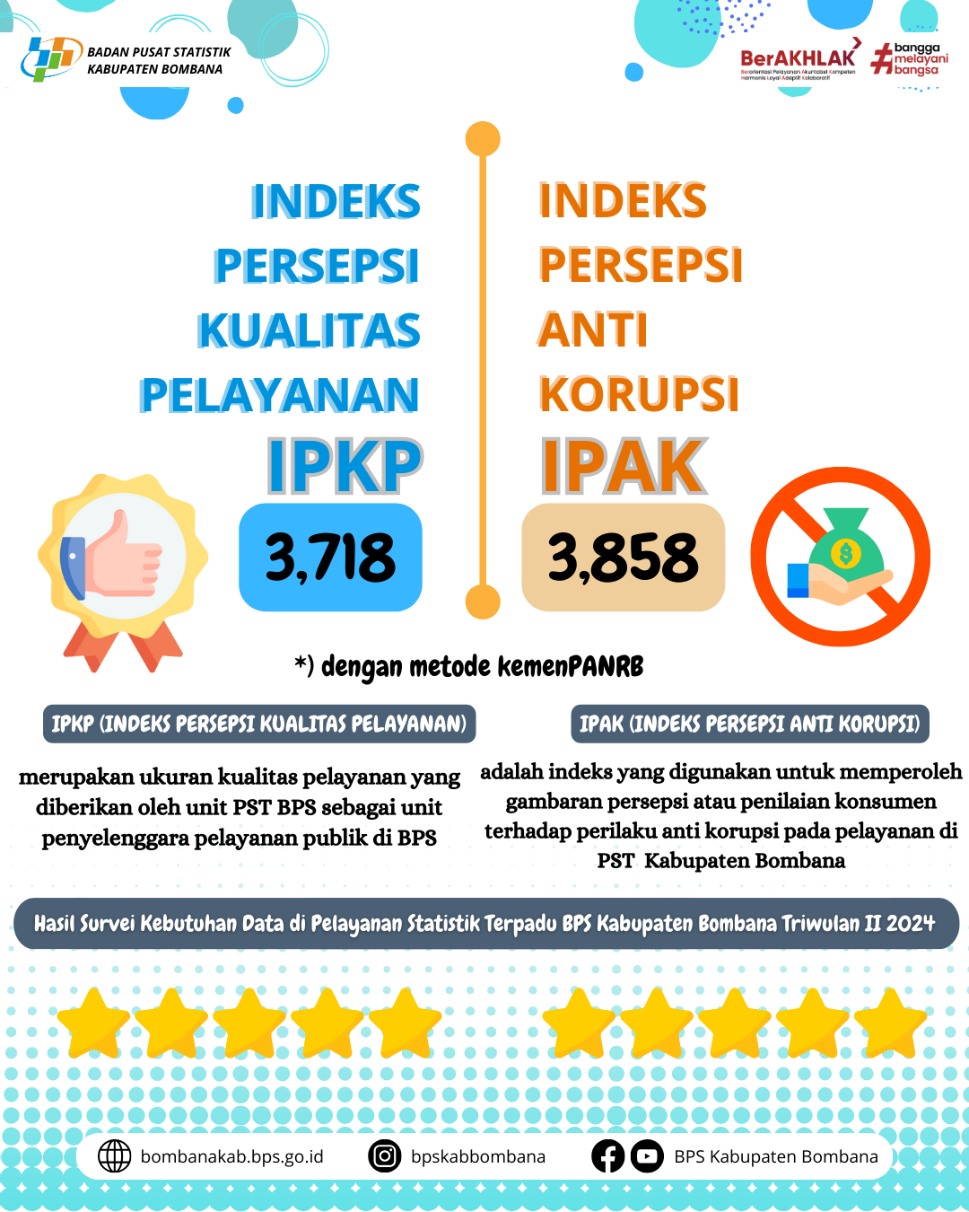Layanan BPS - Portal PPID Badan Pusat Statistik