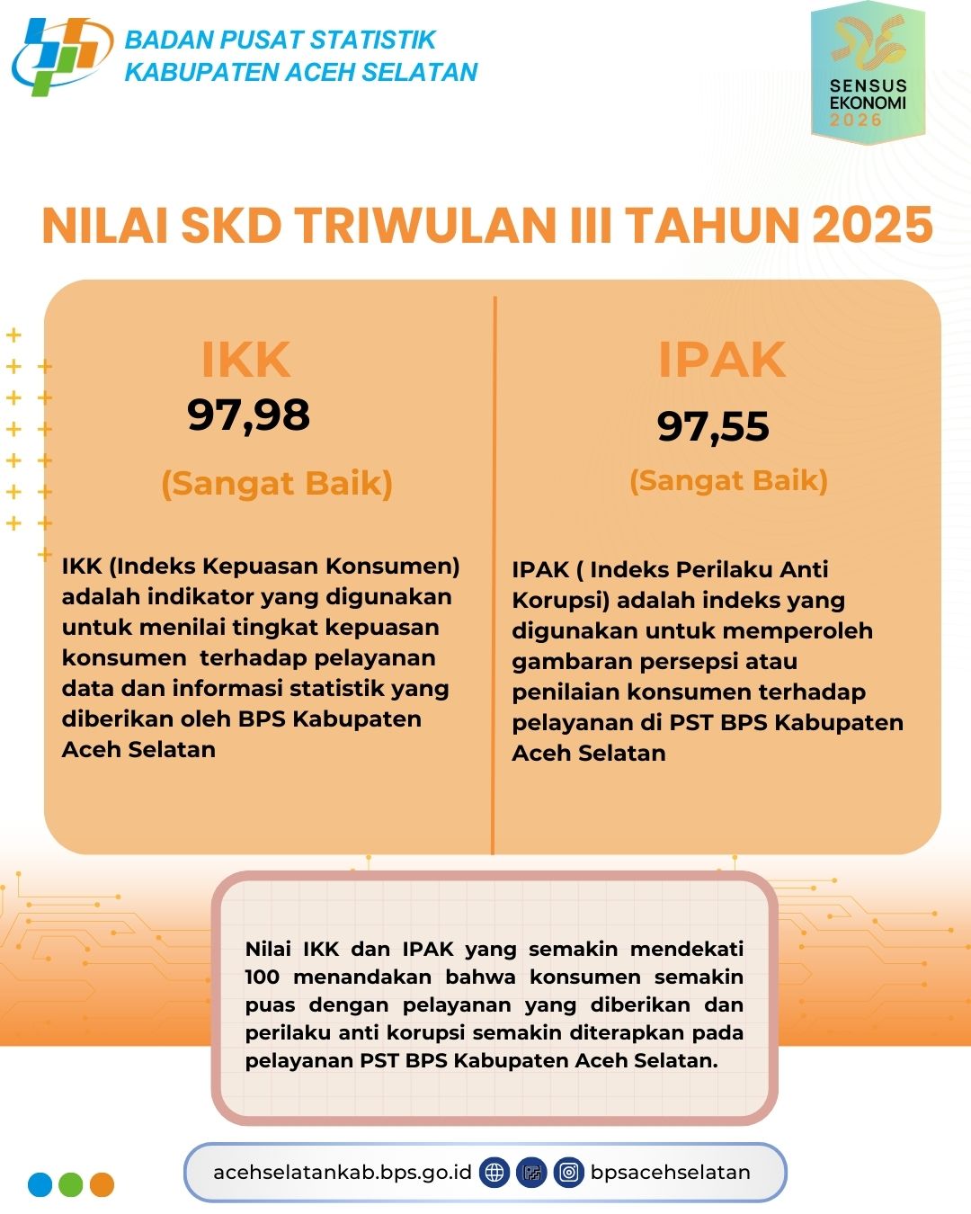 Layanan BPS - Portal PPID Badan Pusat Statistik