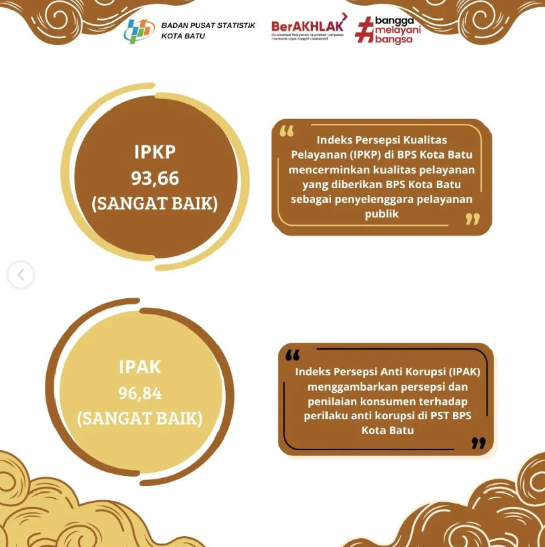 Layanan BPS - Portal PPID BPS RI