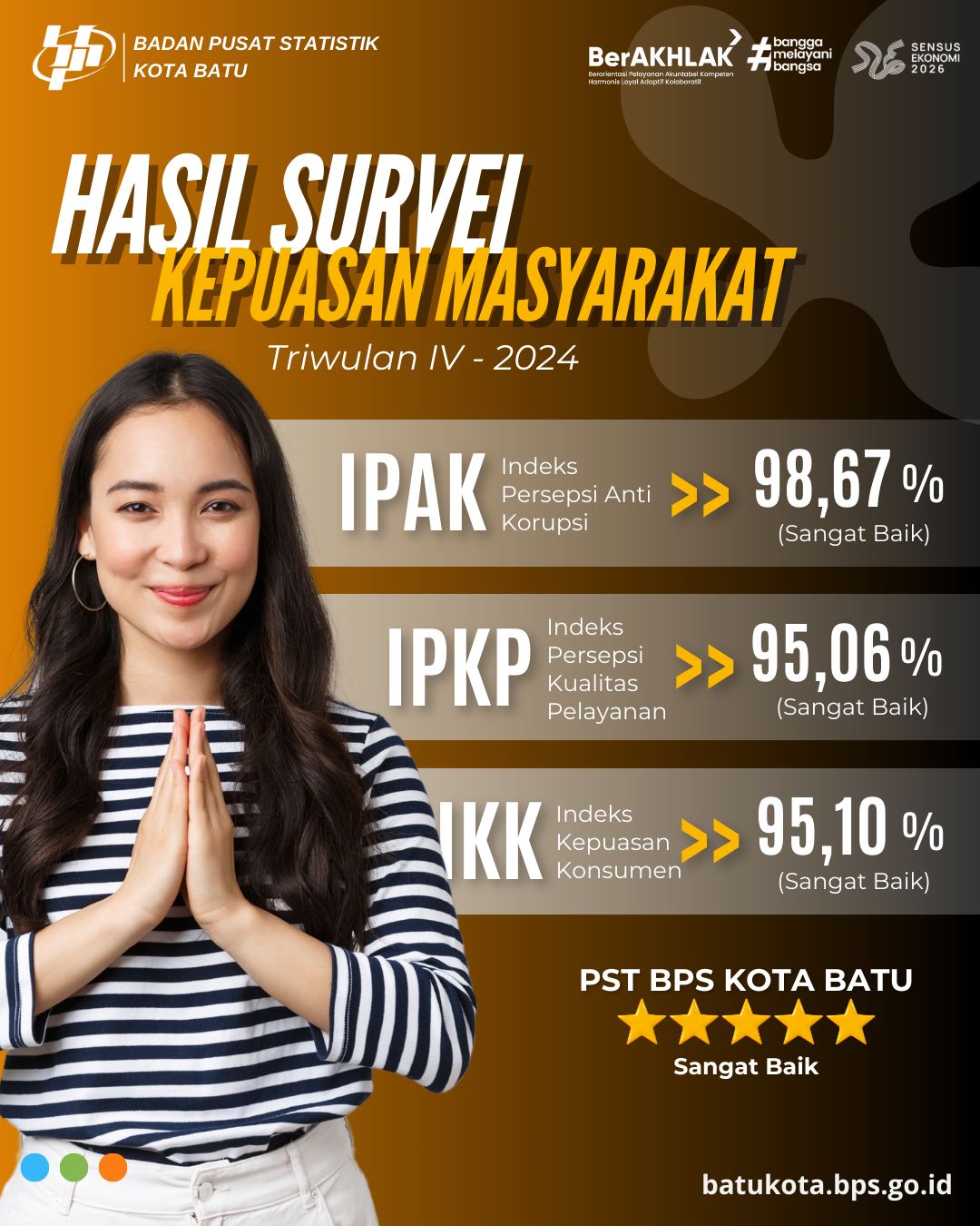 Layanan BPS - Portal PPID BPS RI