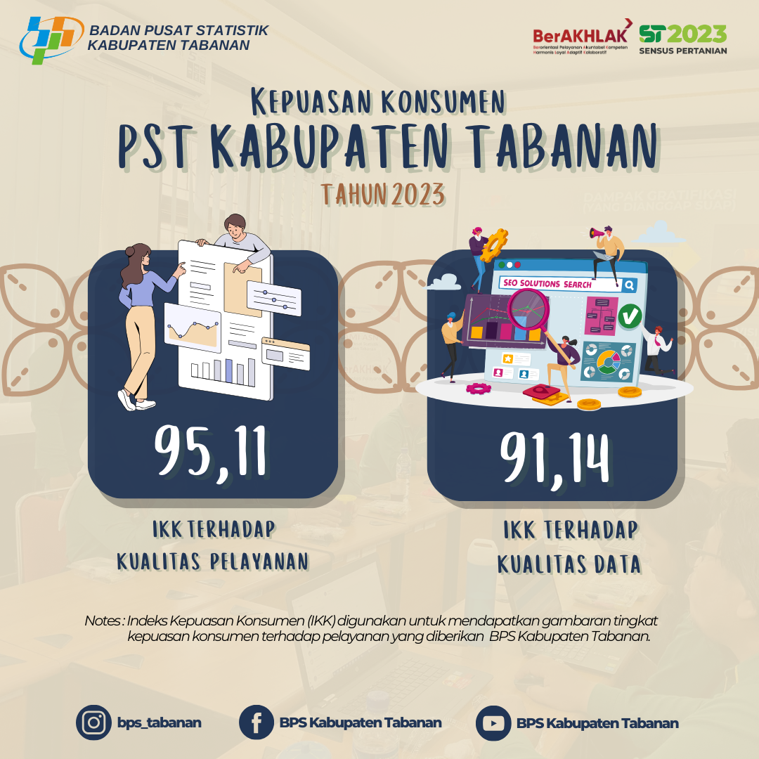 Layanan BPS - Portal PPID BPS RI