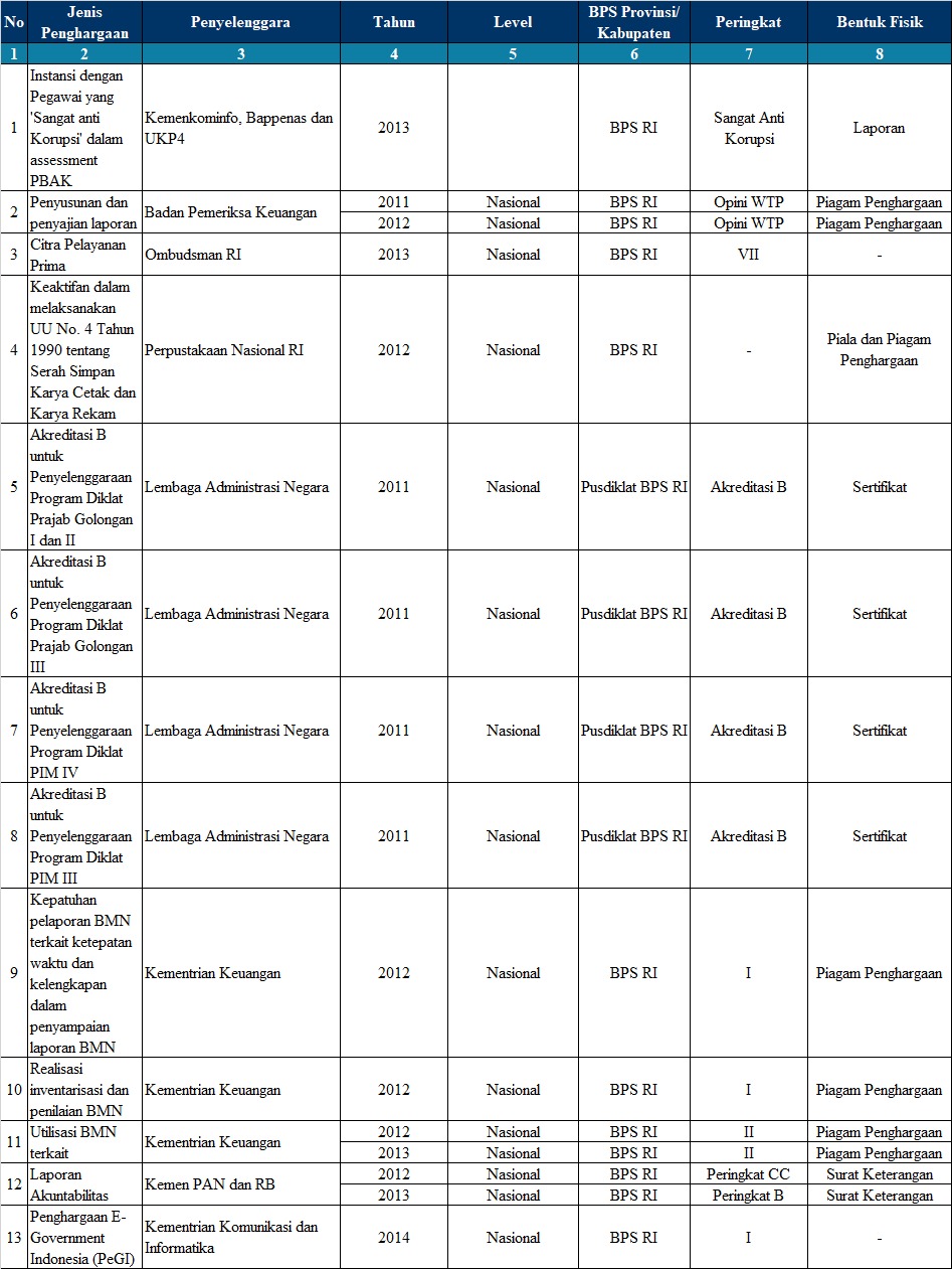 Layanan BPS - Portal PPID BPS RI