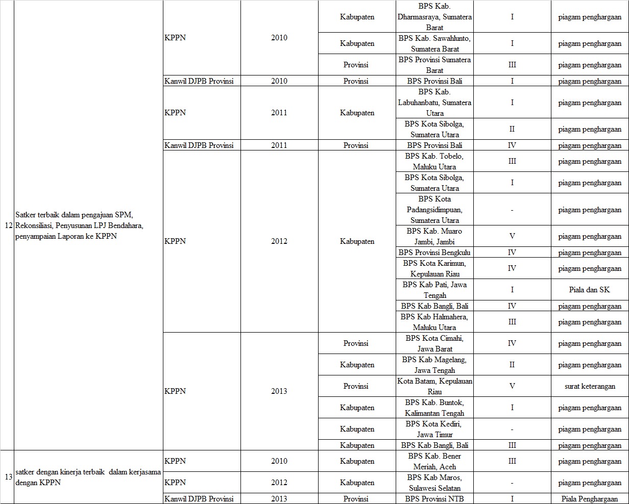 Layanan BPS - Portal PPID BPS RI