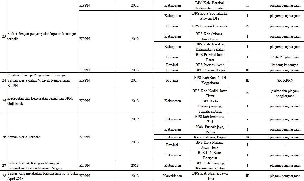 Layanan BPS - Portal PPID BPS RI