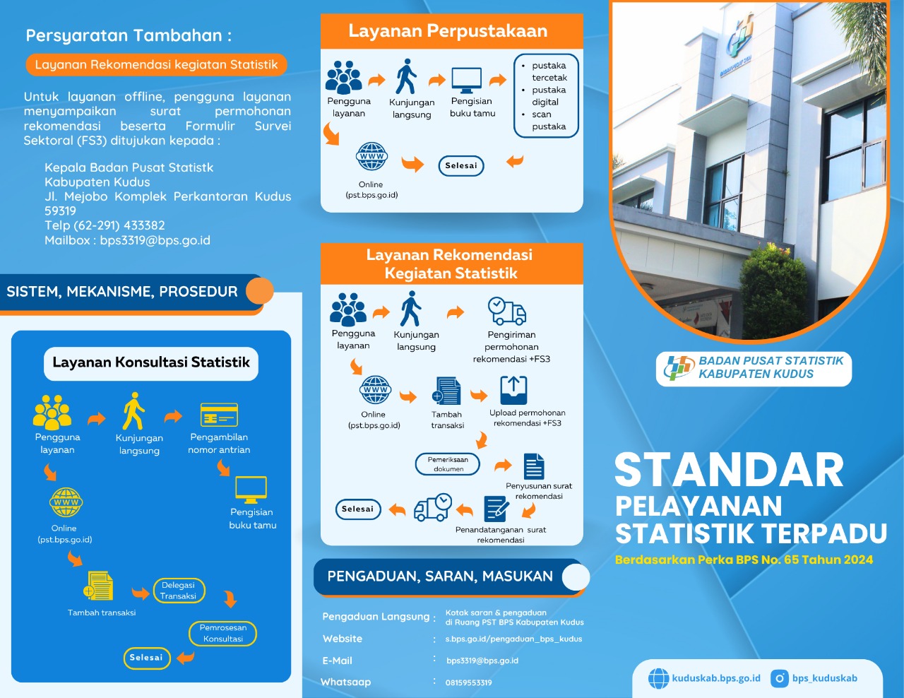 Layanan BPS - Portal PPID BPS RI