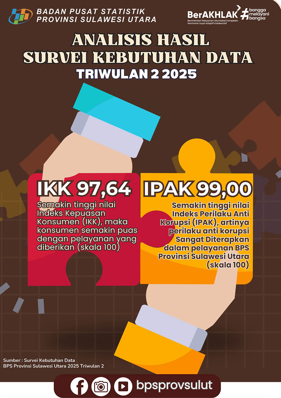 Layanan BPS - Portal PPID Badan Pusat Statistik