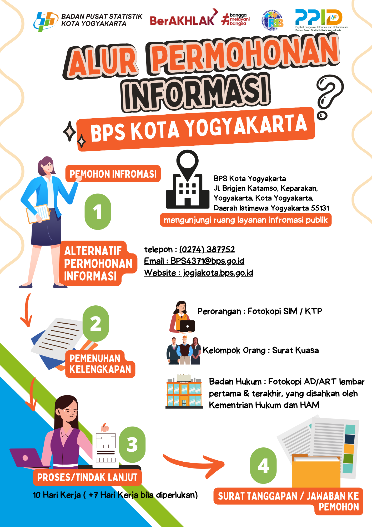 Standar Layanan Informasi Publik - Portal PPID Badan Pusat Statistik
