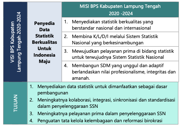 Rencana Strategis BPS - Portal PPID BPS RI