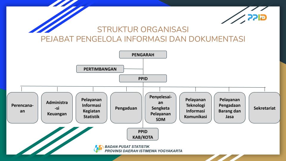 Profil PPID - Portal PPID Badan Pusat Statistik