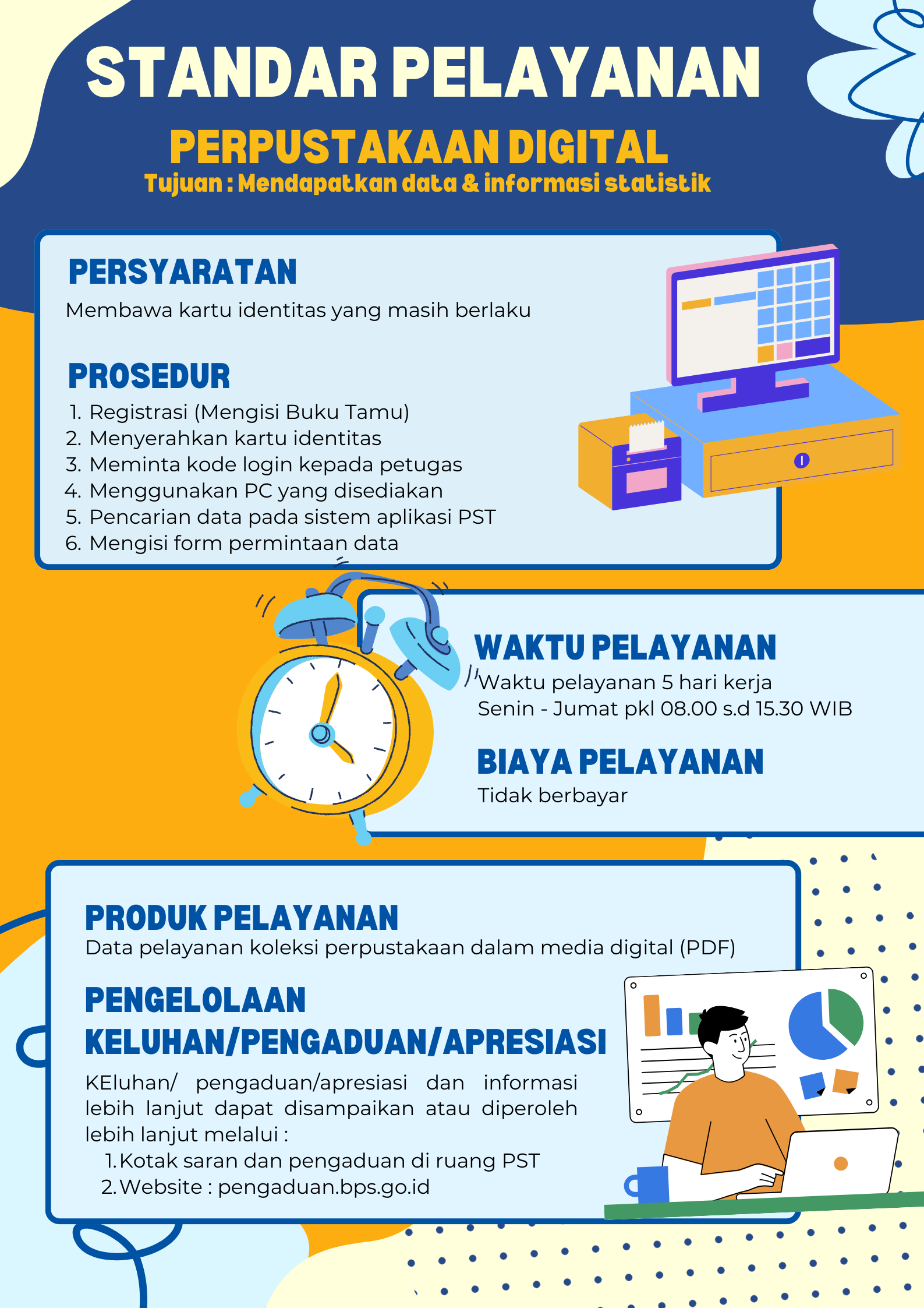 Standar Layanan Informasi Publik - Portal PPID BPS RI