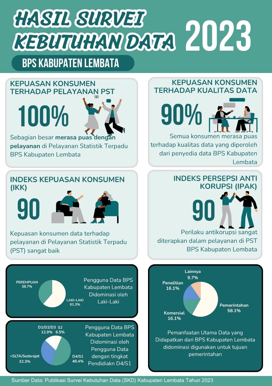 Layanan BPS - Portal PPID BPS RI