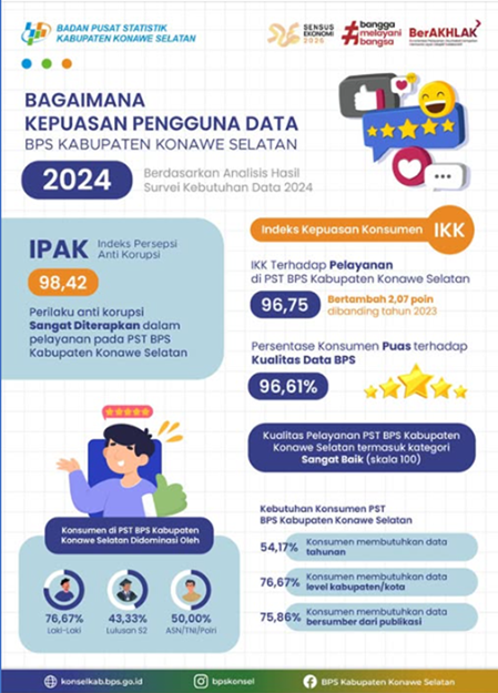 Layanan BPS - Portal PPID BPS RI