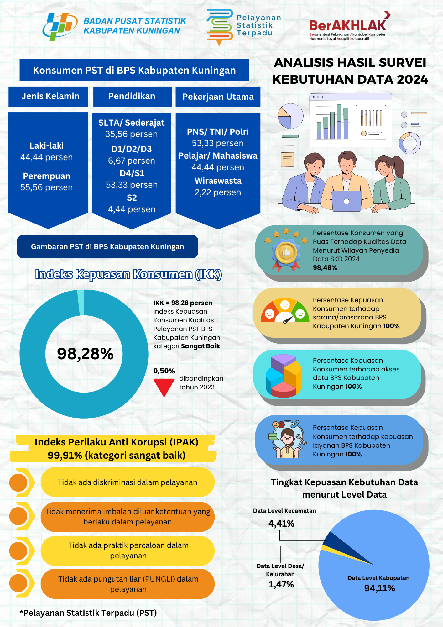 Layanan BPS - Portal PPID BPS RI