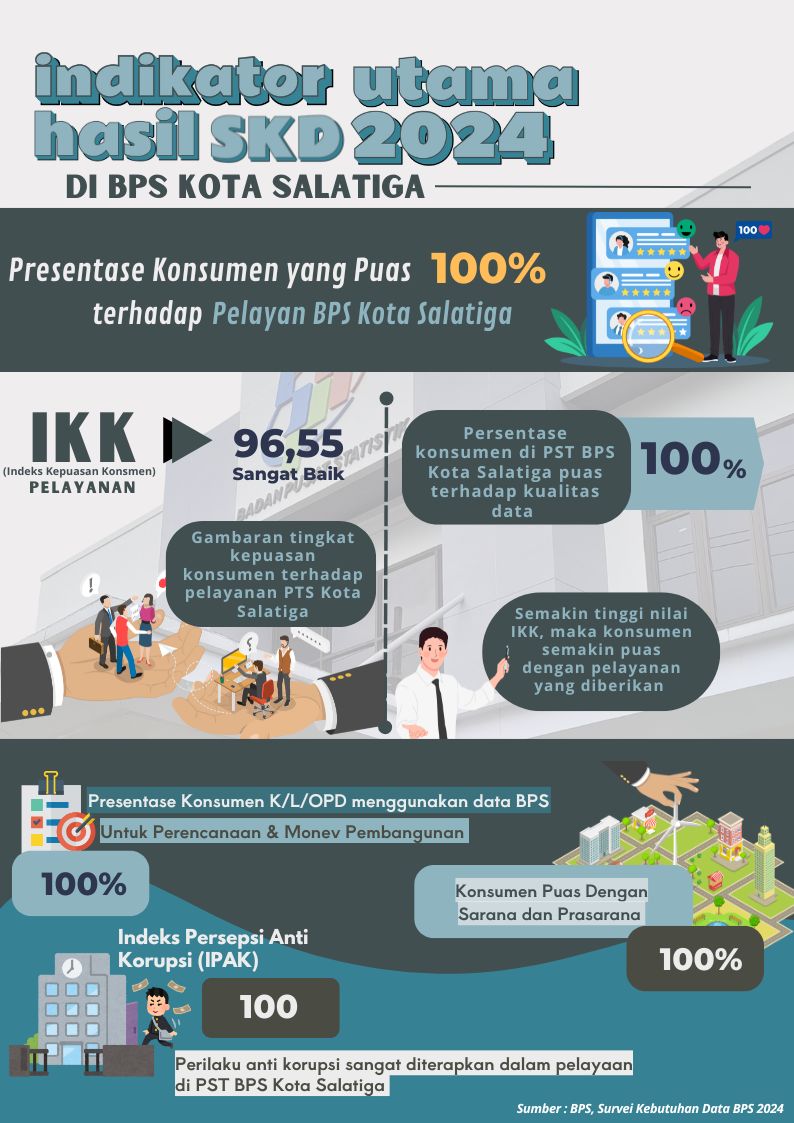 Layanan BPS - Portal PPID BPS RI