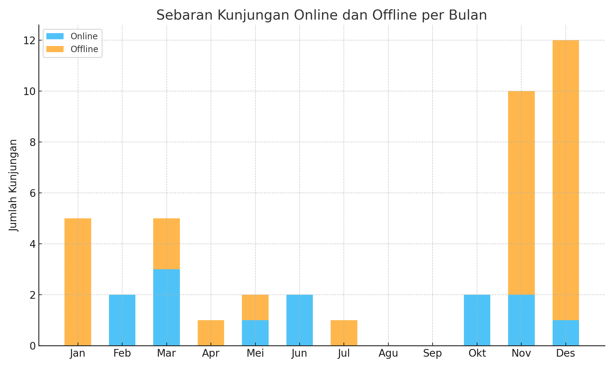 Ringkasan Laporan Layanan Informasi - Portal PPID BPS RI