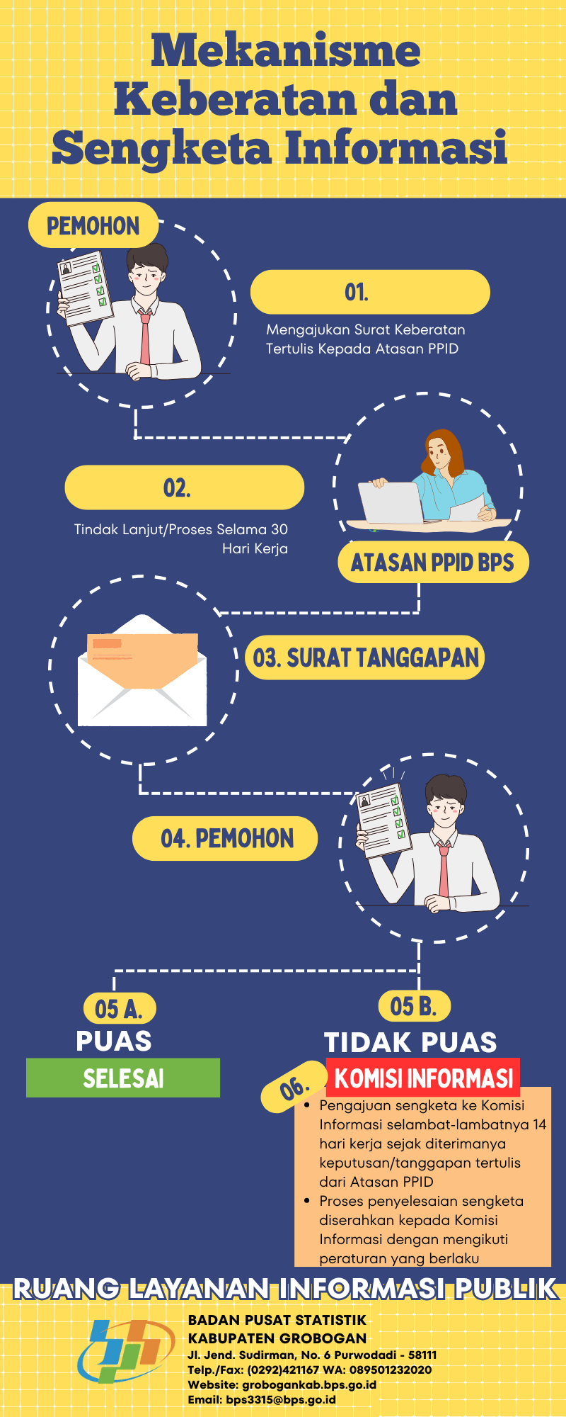 Standar Layanan Informasi Publik - Portal PPID BPS RI