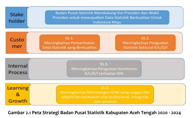 Rencana Strategis BPS - Portal PPID Badan Pusat Statistik