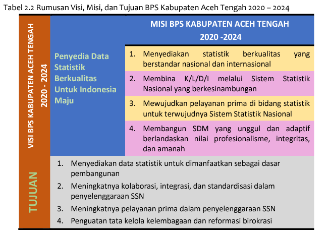 Rencana Strategis BPS - Portal PPID BPS RI