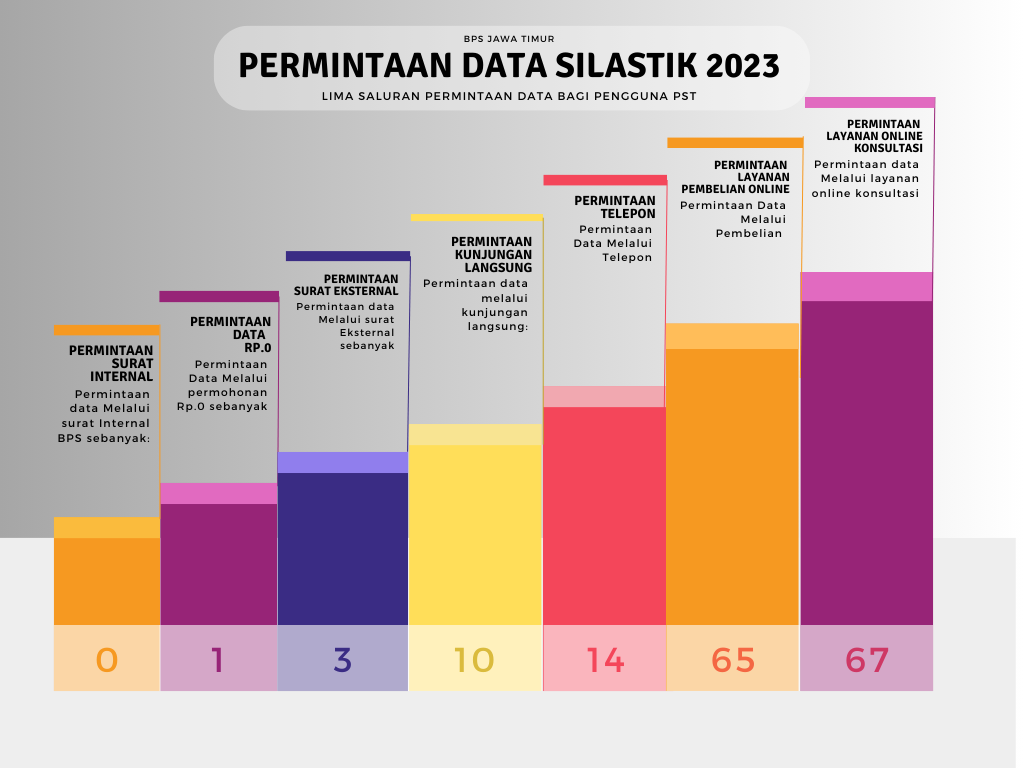 Ringkasan Laporan Layanan Informasi - Portal PPID BPS RI