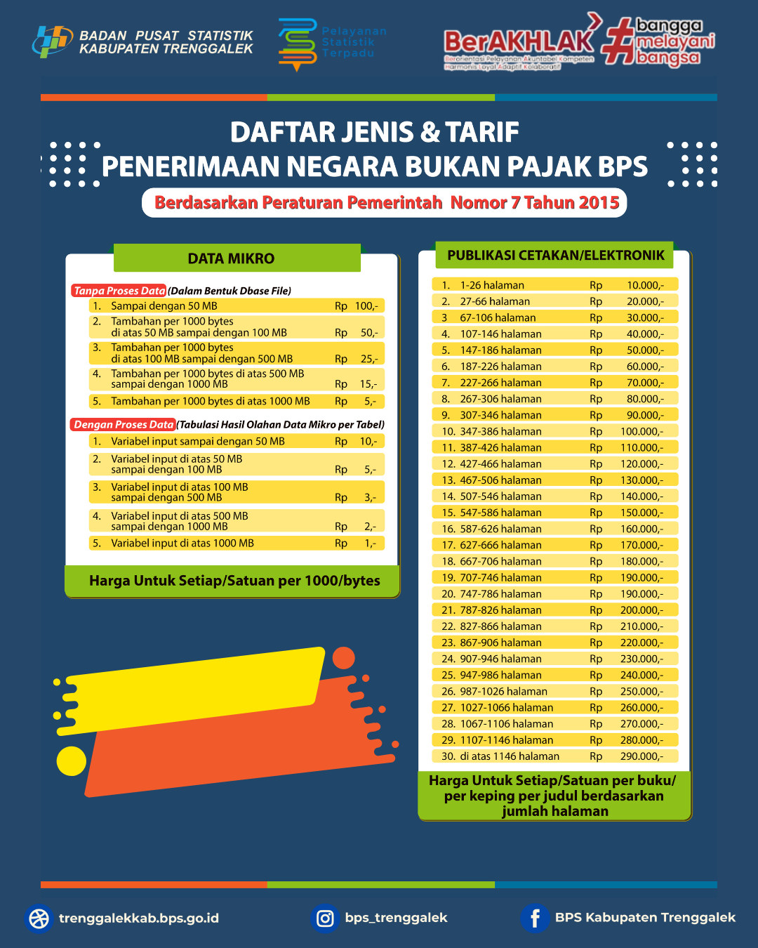 Standar Layanan Informasi Publik - Portal PPID BPS RI