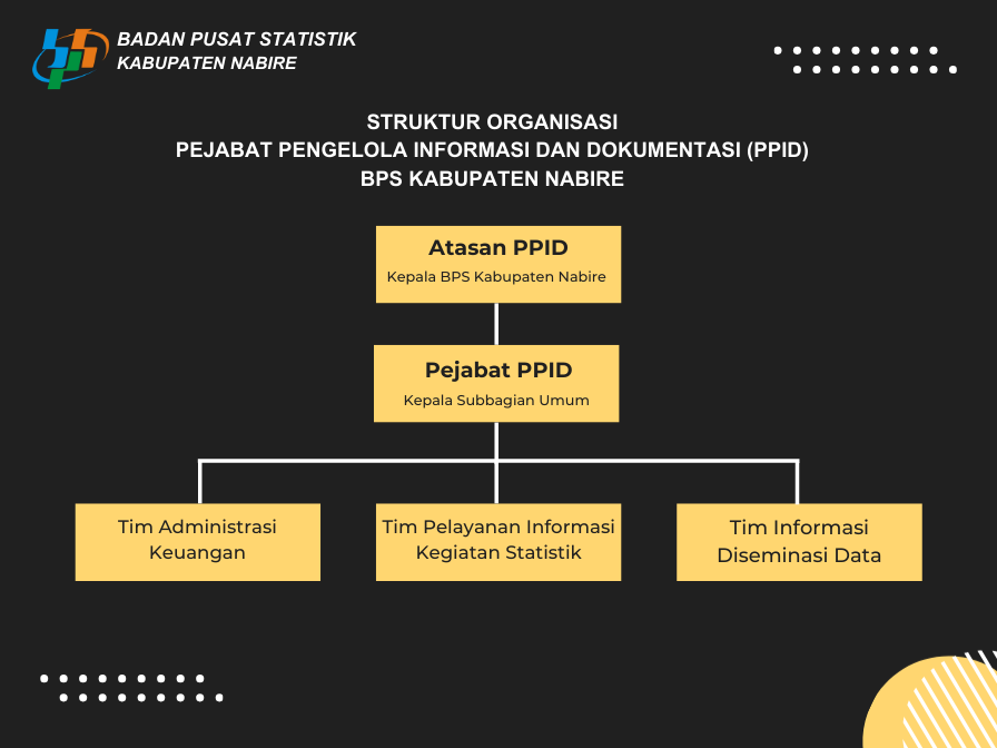 Profil PPID - Portal PPID Badan Pusat Statistik