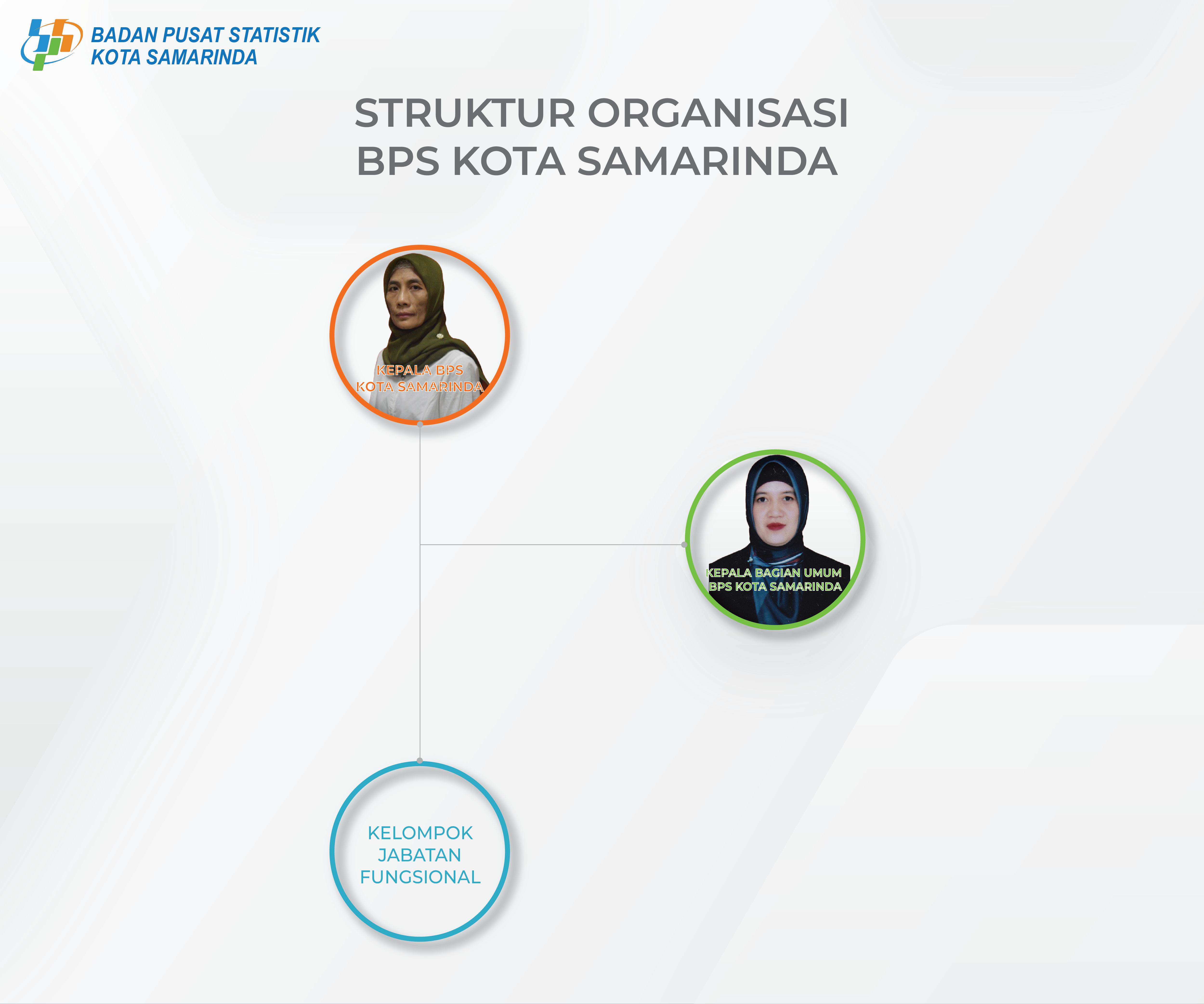 Profil BPS - Portal PPID BPS RI