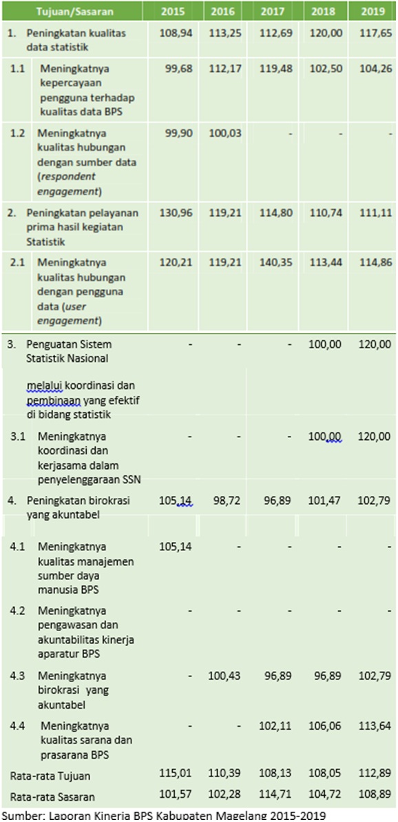Rencana Strategis BPS - Portal PPID BPS RI
