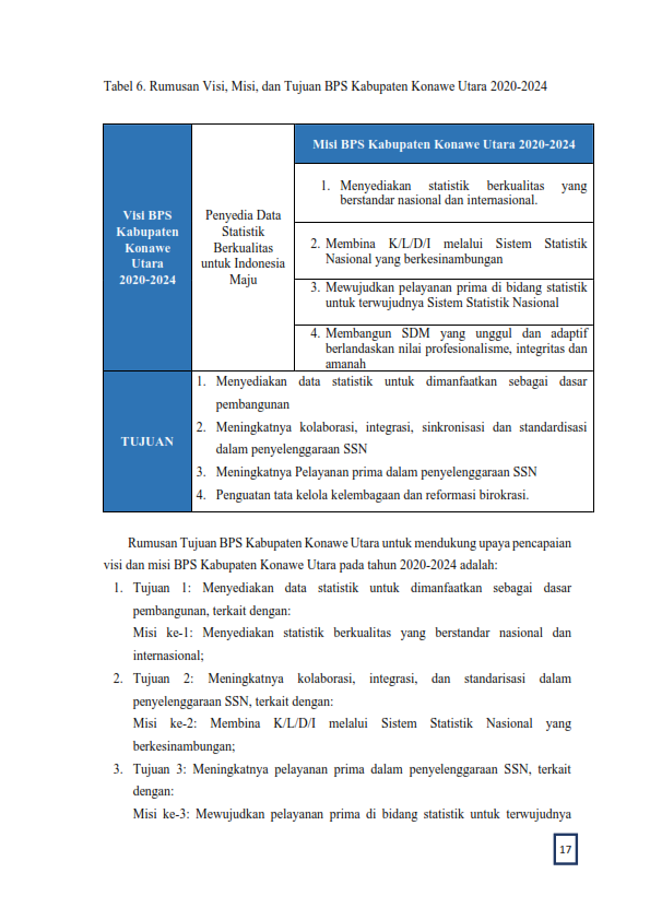 Rencana Strategis BPS - Portal PPID BPS RI