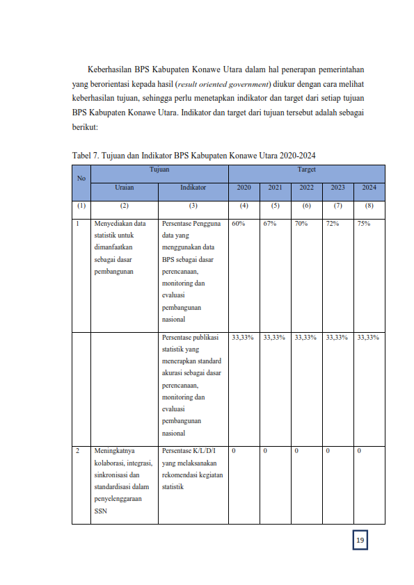 Rencana Strategis BPS - Portal PPID BPS RI